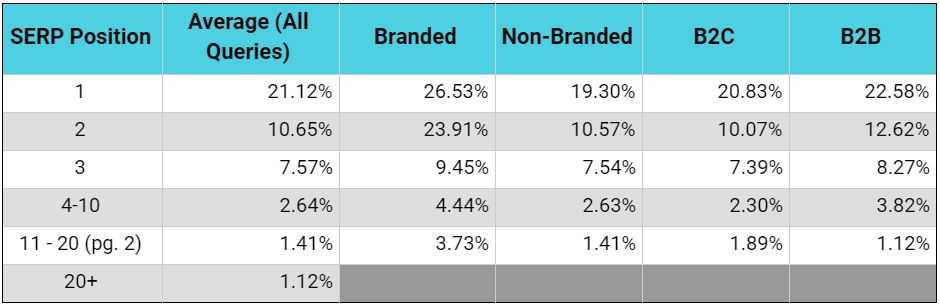 7 Click-Through Rate Boosting Tips You Can't Afford to Ignore